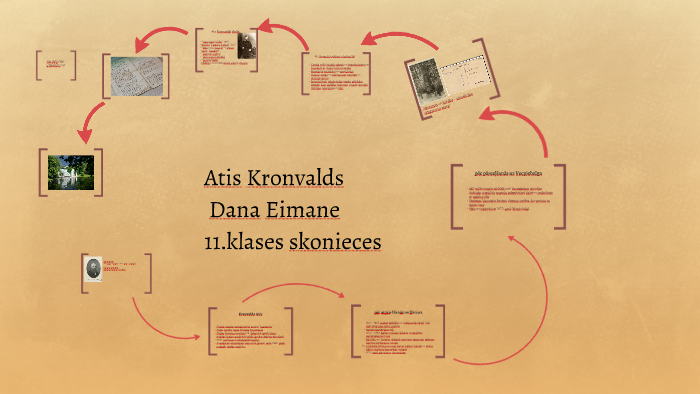 Atis Kronvalds by dana.eimane dana.eimane on Prezi