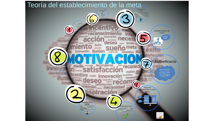 Teoría del establecimiento de la meta by Gabo Medina on Prezi