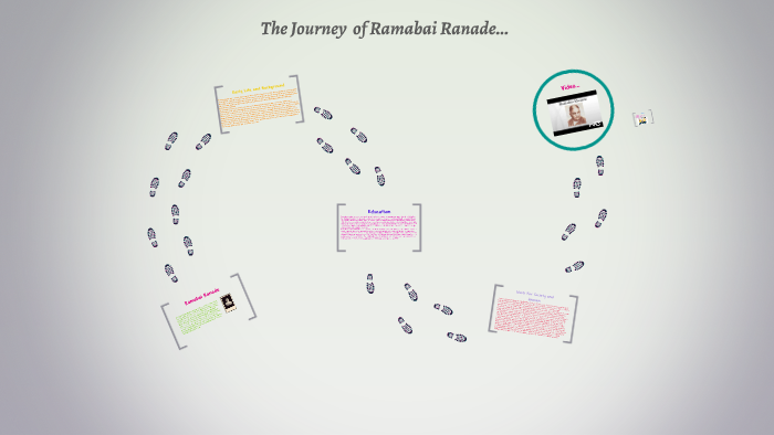 The Journey of Ramabai Ranade... by shreshtha verma on Prezi