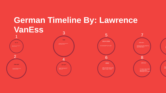 German Timeline by Lawrence VanEss on Prezi