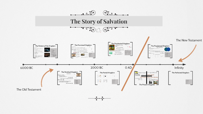 The story of Salvation by Tim Clarke on Prezi