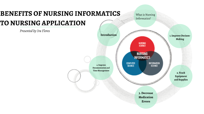 Key Benefits of Nursing Informatics to Nursing Application by Ira ...