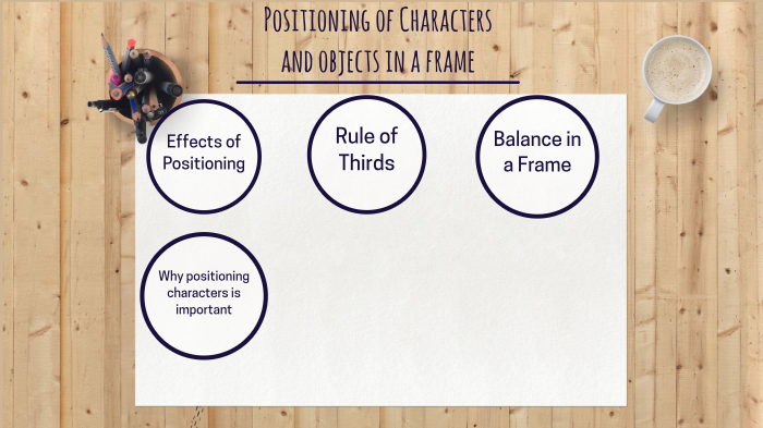 Positioning of Characters/Objects in the Frame by Joseph Baker on Prezi