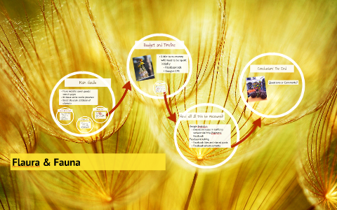 Flaura & Fauna by Shelby Pruitt on Prezi