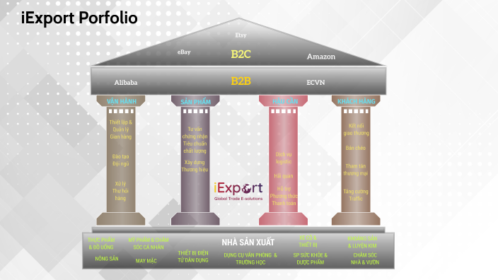 iExport by Y Nguyen on Prezi