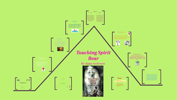 Touching Spirit Bear by on Prezi