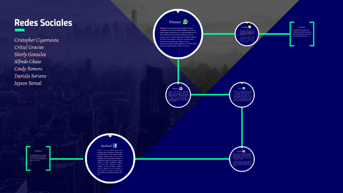 Redes Sociales by Jayson Bernal on Prezi
