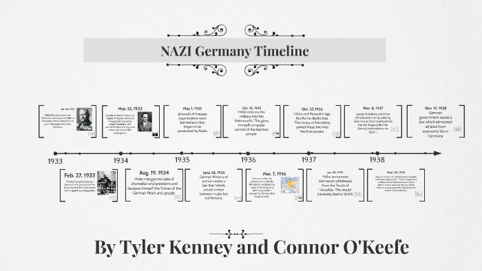 NAZI Germany Timeline by Connor OKeefe on Prezi