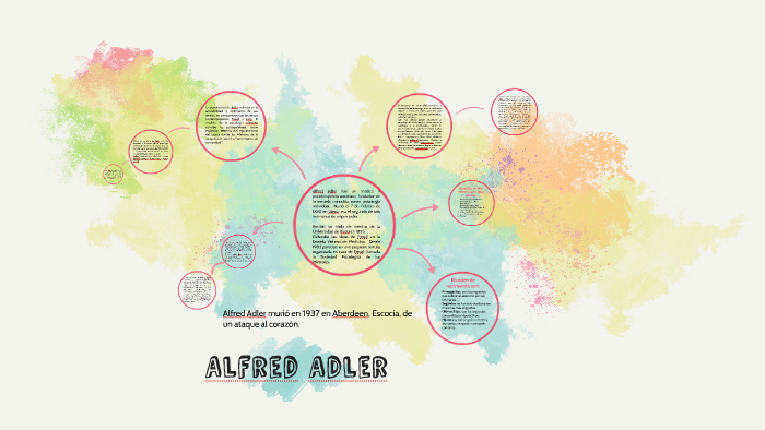 Alfred Adler by on Prezi