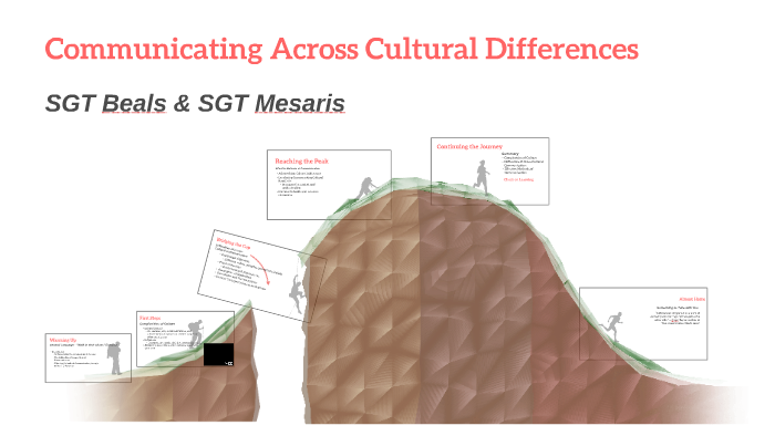 Communicating Across Cultural Differences by Joseph Mesaris on Prezi