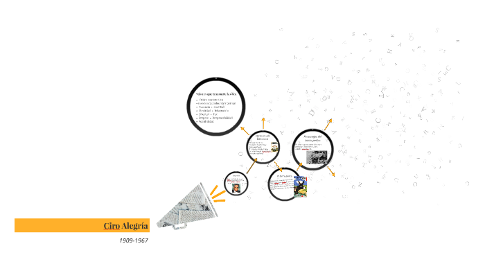 EL BURRO PERICO by Fernando Quispe Cortez on Prezi