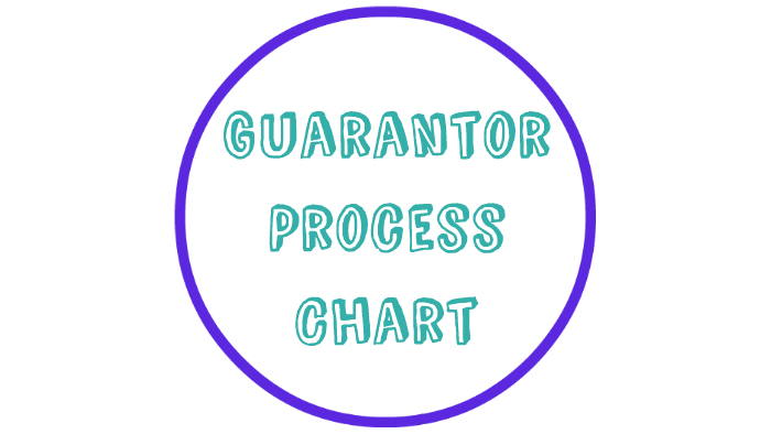 Guarantor Process Chart by Admissions Trainer on Prezi