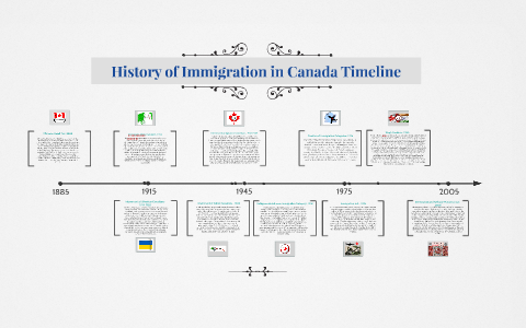 History of Immigration Timeline by Callen Armstrong on Prezi