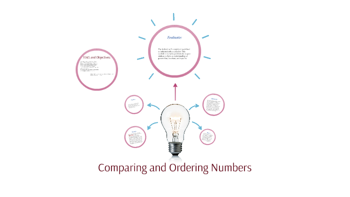 Comparing and Ordering Numbers by Elia Cockerham on Prezi