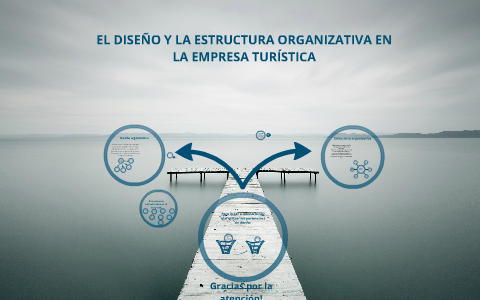EL DISEÑO Y LA ESTRUCTURA ORGANIZATIVA EN LA EMPRESA TURÍSTICA by Lily ...