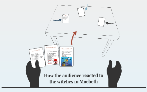 How the audience reacted to the witches in Macbeth. by Stan Midgley on ...
