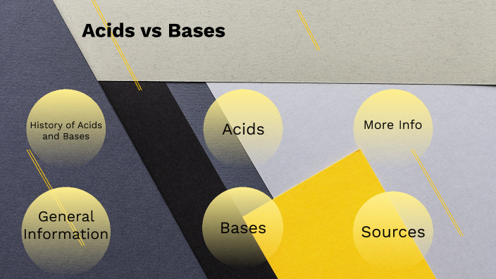 Acids vs Bases by Haider Qureshi on Prezi