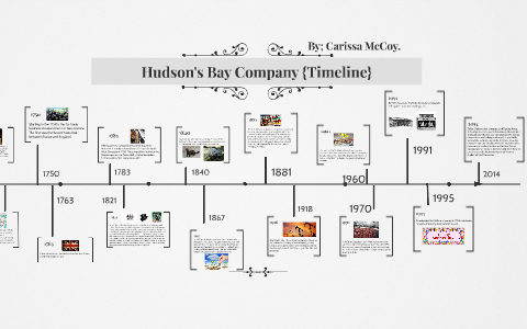 Hudson's Bay Company {Timeline} by Carissa Mccoy on Prezi