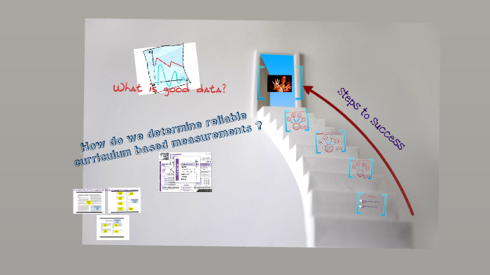 Curriculum Based Measurements : Rachel R. Leckrone by Michelle Marschel ...