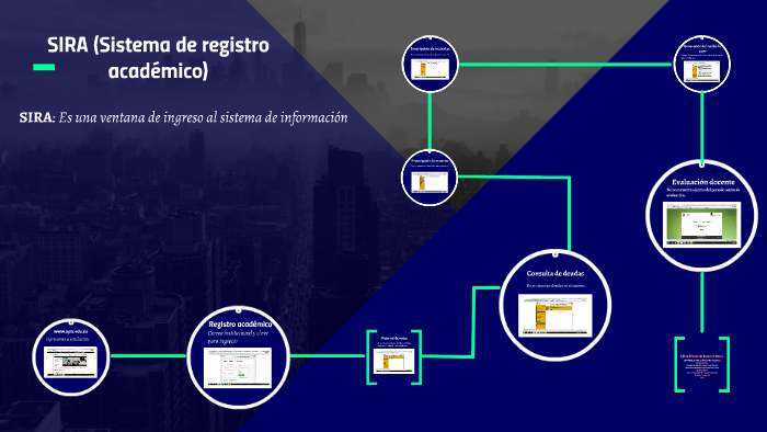 SIRA (Sistema de registro academico) by lilian ramirez on Prezi
