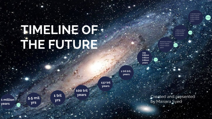 Timeline of the future by Maisara Syed on Prezi