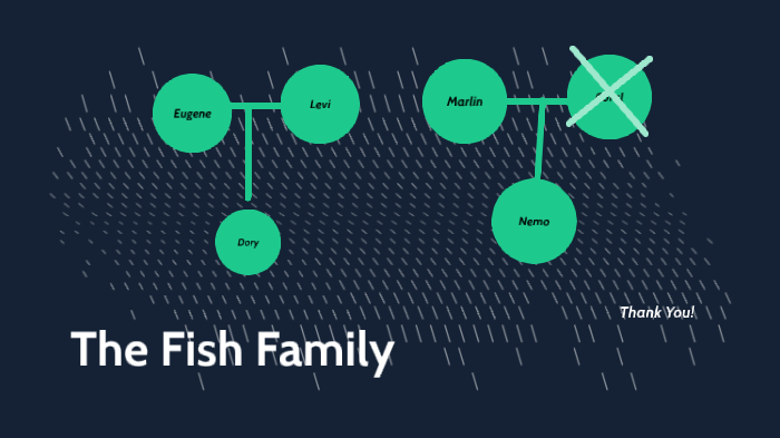 nemo family tree by Michelle Abarca on Prezi