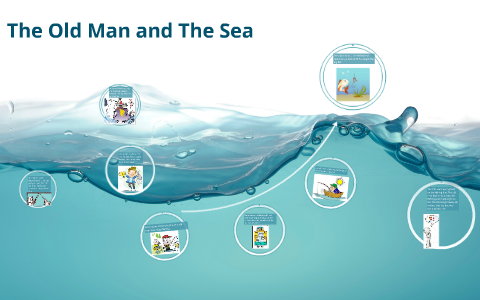 The Old Man and The Sea by Andrew Hansen on Prezi
