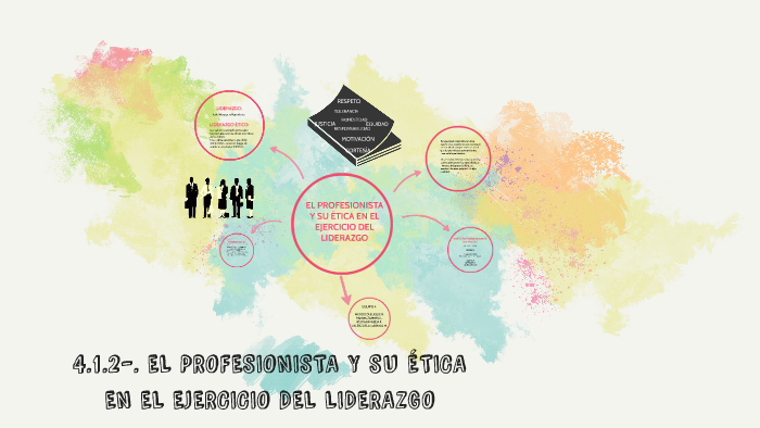 EL PROFESIONISTA Y SU ETICA EN EL LIDERAZGO by maria orduno on Prezi