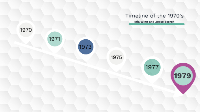 Timeline of the 70's Mia Winn and Jesse Storch by Mia Winn on Prezi