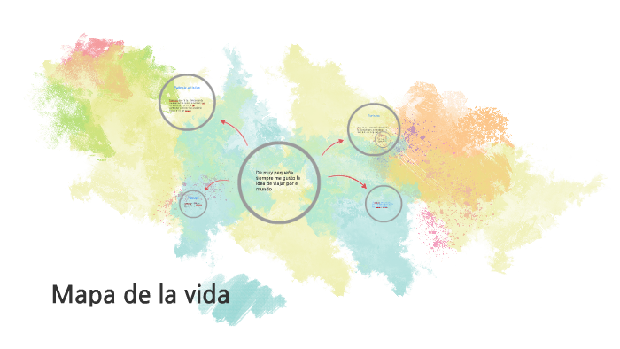 Mapa de vida by Denise Delgado on Prezi