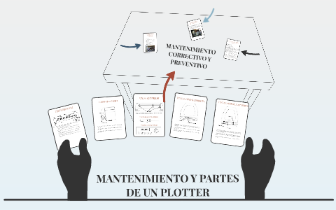 MANTENIMIENTO Y PARTES DE UN PLOTTER by brandon delgado on Prezi