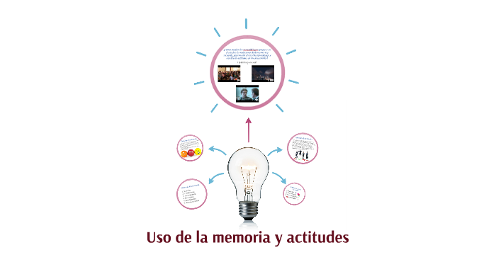 Fases De La Memoria By Jasiel Méndez Muñoz