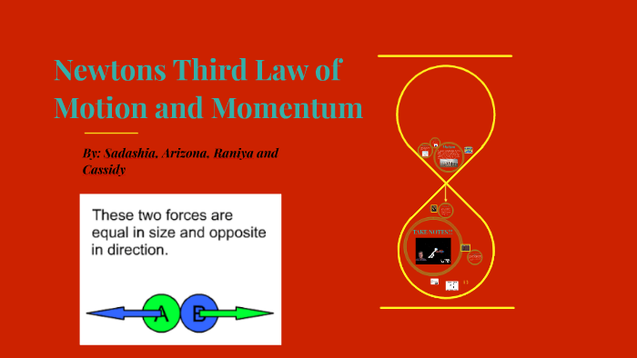 Newtons Third Law of Motion and Momentum by Cassidy Collins on Prezi