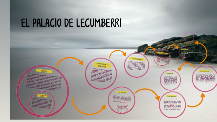 EL PALACIO DE LECUMBERRI by paulina guadalupe sanchez mendez on Prezi