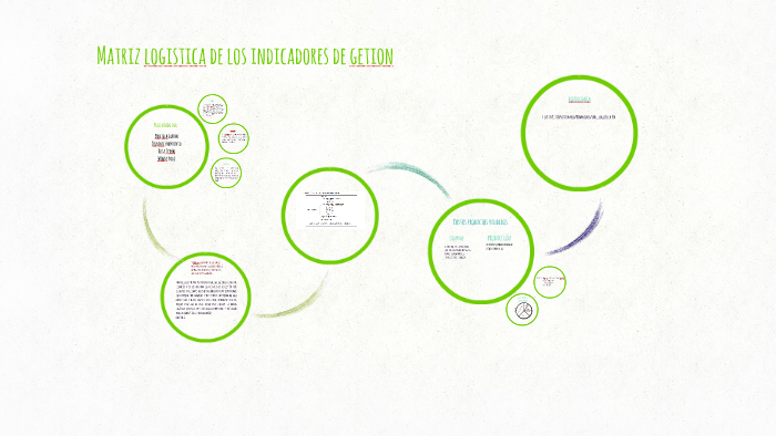Matriz logistica de los indicadores de getion by Rosa Teran on Prezi