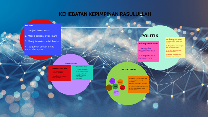 KEPIMPINAN RASULULLAH DI MADINAH by Zakiah Othman on Prezi