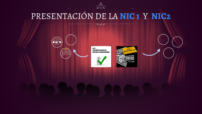 PRESENTACIÓN DE LA NIC 1 Y NIC2 by jhianpol altamirano on Prezi