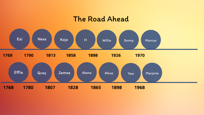 Homegoing Timeline by Madison Eisenbraun on Prezi