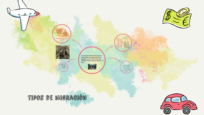tipos de migracion by on Prezi