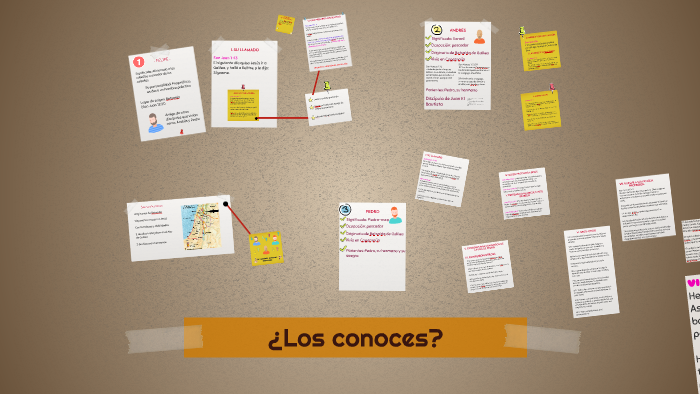 ¿Los conoces? by Marielos Morales on Prezi