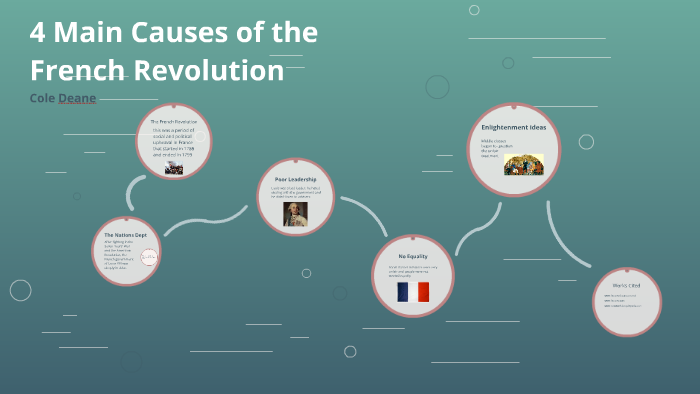 4 Main Causes of the French Revolution by cole deane on Prezi