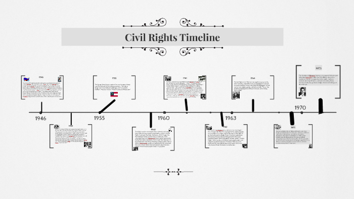 Civil Rights Timeline by christine kim on Prezi