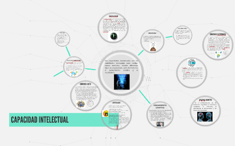 CAPACIDAD INTELECTUAL by adolfo pacheco on Prezi