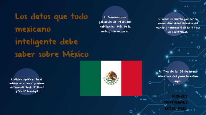 los datos que todo mexicano inteligente debe saber sobre México by ...