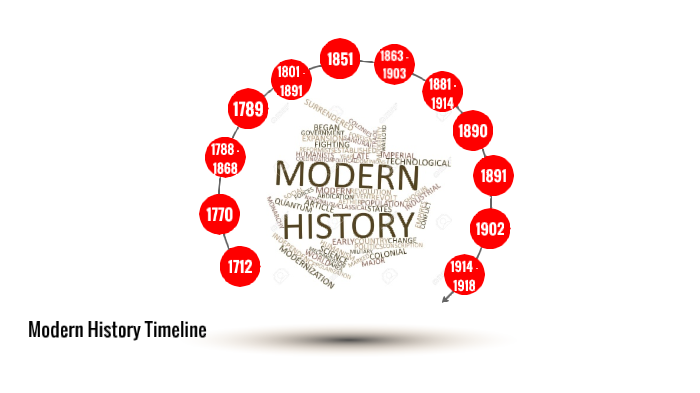 Modern History Timeline by Ansh CHHEDA on Prezi