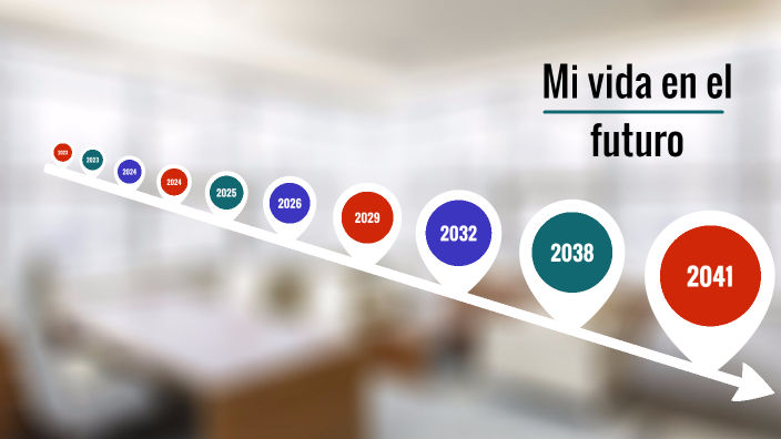 Mi vida en el futuro by Peyton Mahaffey on Prezi