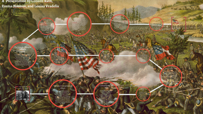Pre-Civil War Timeline by Colleen Rath