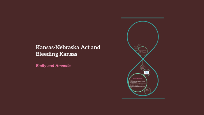 Kansas-Nebraska Act and Bleeding Kansas by Amanda Williams on Prezi