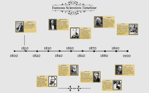 Famous Scientists Timeline by Vivien Nguyen on Prezi