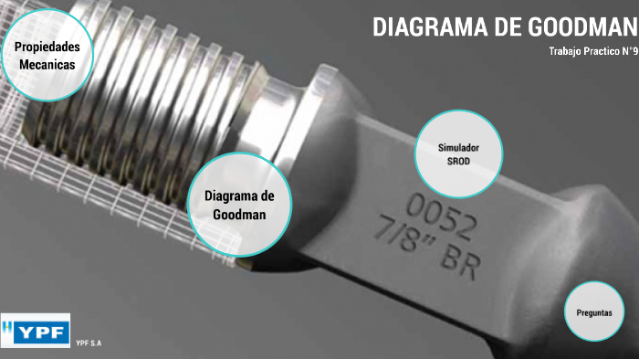 TP 9 . Diagrama de Goodman by Nahuel Pali on Prezi
